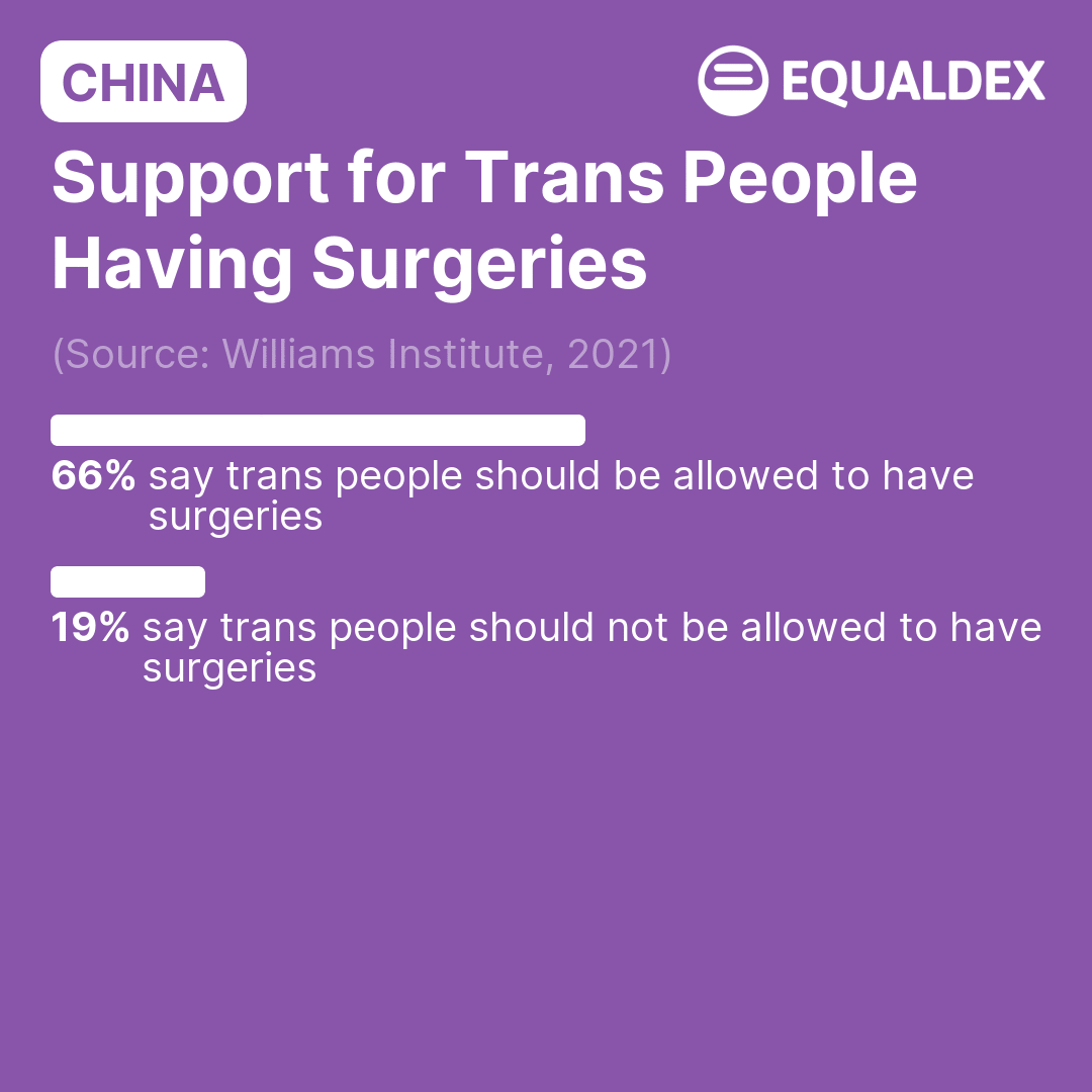 China: Support for Trans People Having Surgeries (2021) | LGBTQ+ ...